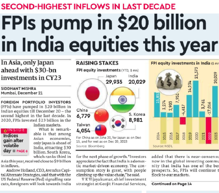 FPI Investment Trend - 2023 *India* | PDF