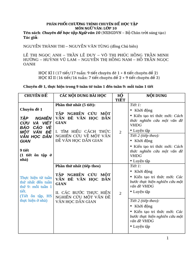 Phan phoi chuong trinh CĐHT ngu van 10.cập nhật | PDF