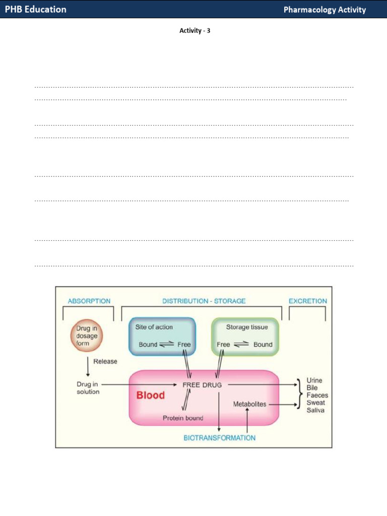 Drug Distribution and Elimination Overview | PDF