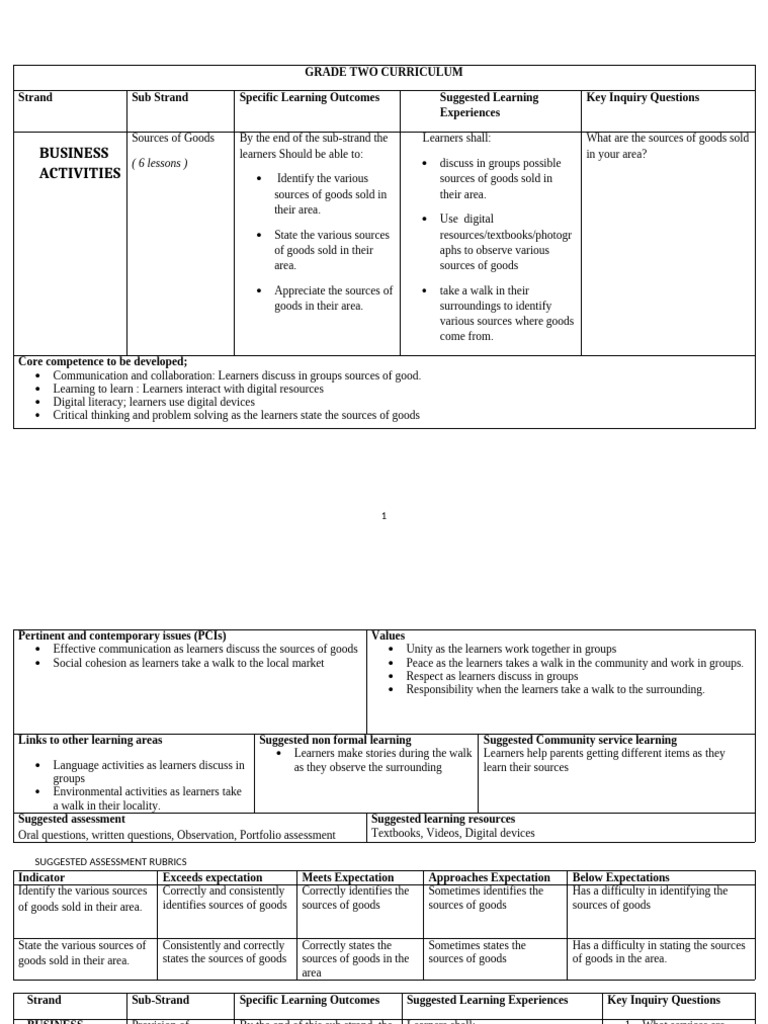 Grade 2 Curriculum Edited | PDF | Learning | Nonverbal Communication
