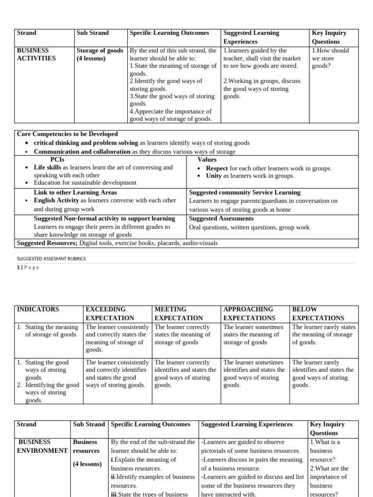 Grade 3 Curriculum Edited | PDF | Learning | Educational Assessment