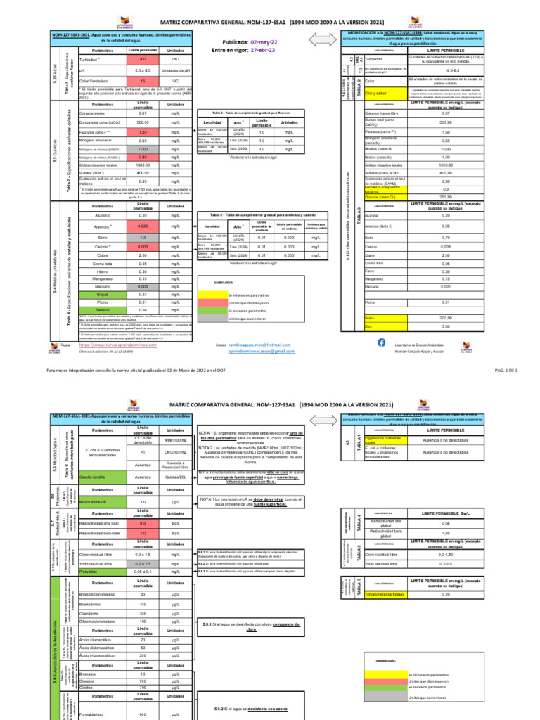 Matriz General Nom-127-Ssa1-2021 28 Jul 22 14 H | PDF | Agua potable | Agua