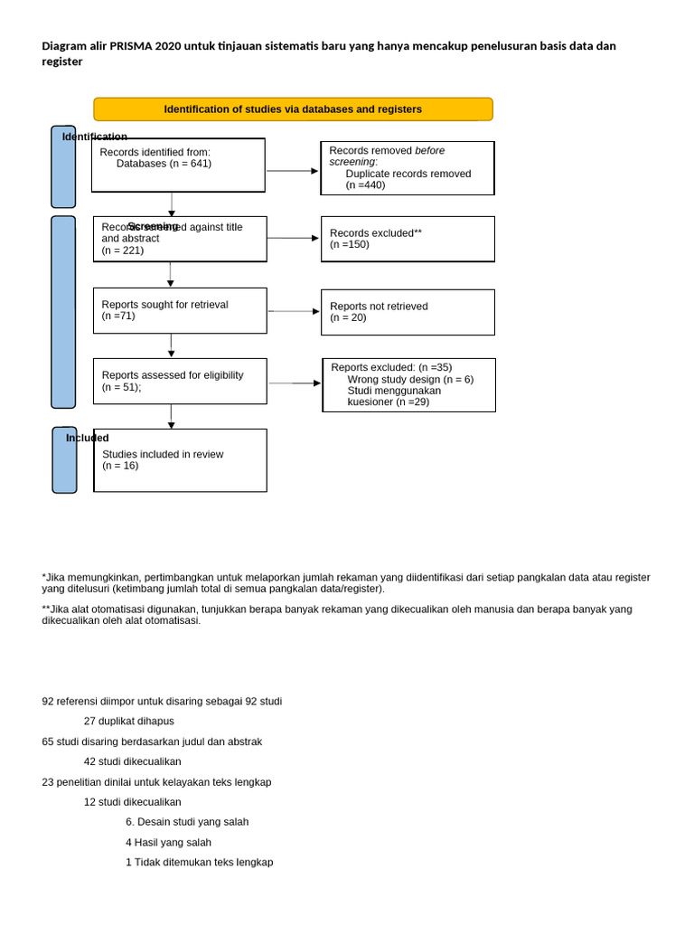 Prisma Flow Diagram | PDF