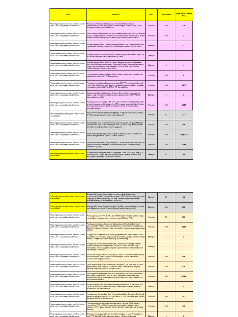 CONTOH SKU KPPK SSM 2023 - NILAI X Dan Y | PDF