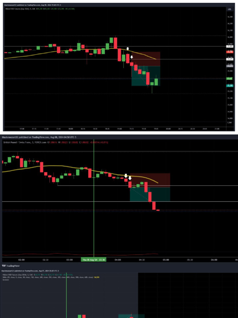 Strategy Sennet | PDF