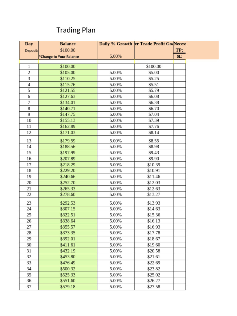 Trading Plan - Compounding | PDF | Economies