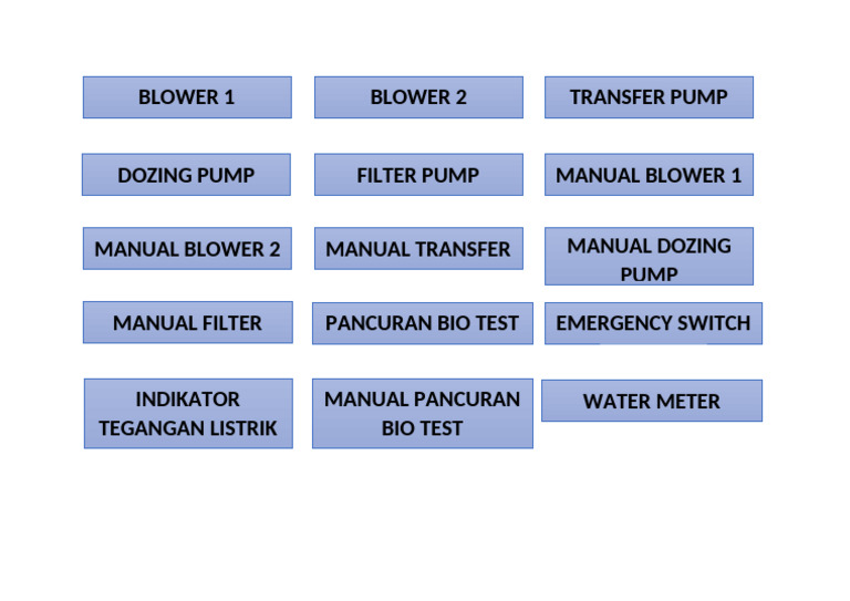 Label Panel Ipal | PDF
