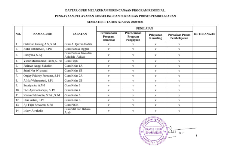 BUKTI FISIK EDM C-6 DAFTAR GURU YANG MELAKUKAN PERENCANAAN REMDIAL, PENGAYAAN, KONSELING, DAN ...
