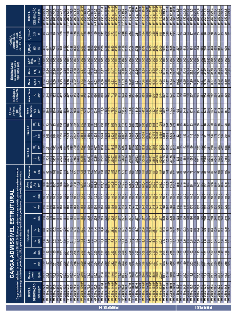 Estaca Metálicas - Catálogo | PDF