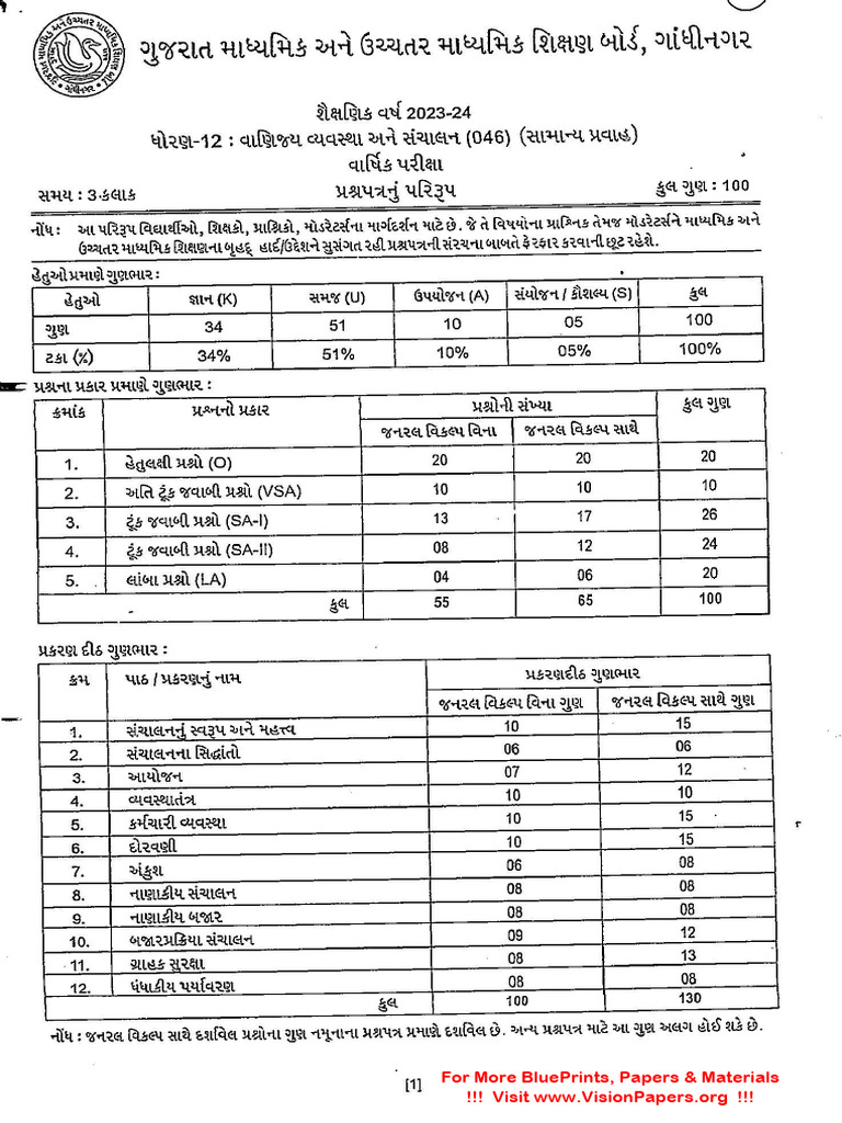 12th BA Blueprint (2024-25) (VisionPapers - Org) | PDF