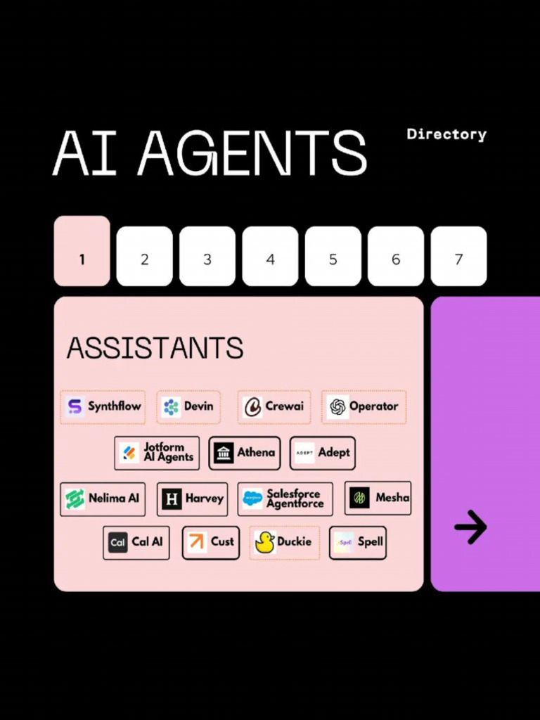 AI Agents Directory | PDF