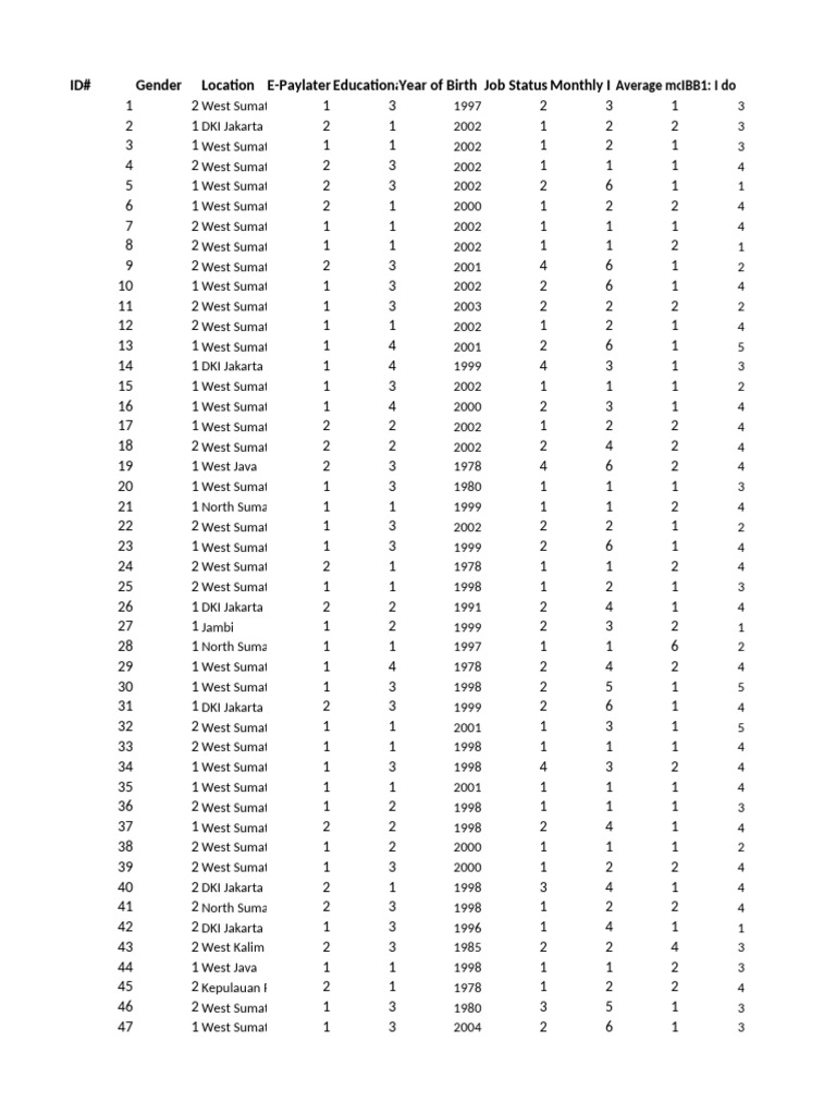 CodebookData_SEMPLS_IBB | PDF