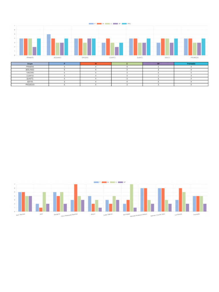 Diagnóstico Inicial Riccel 2023 | PDF