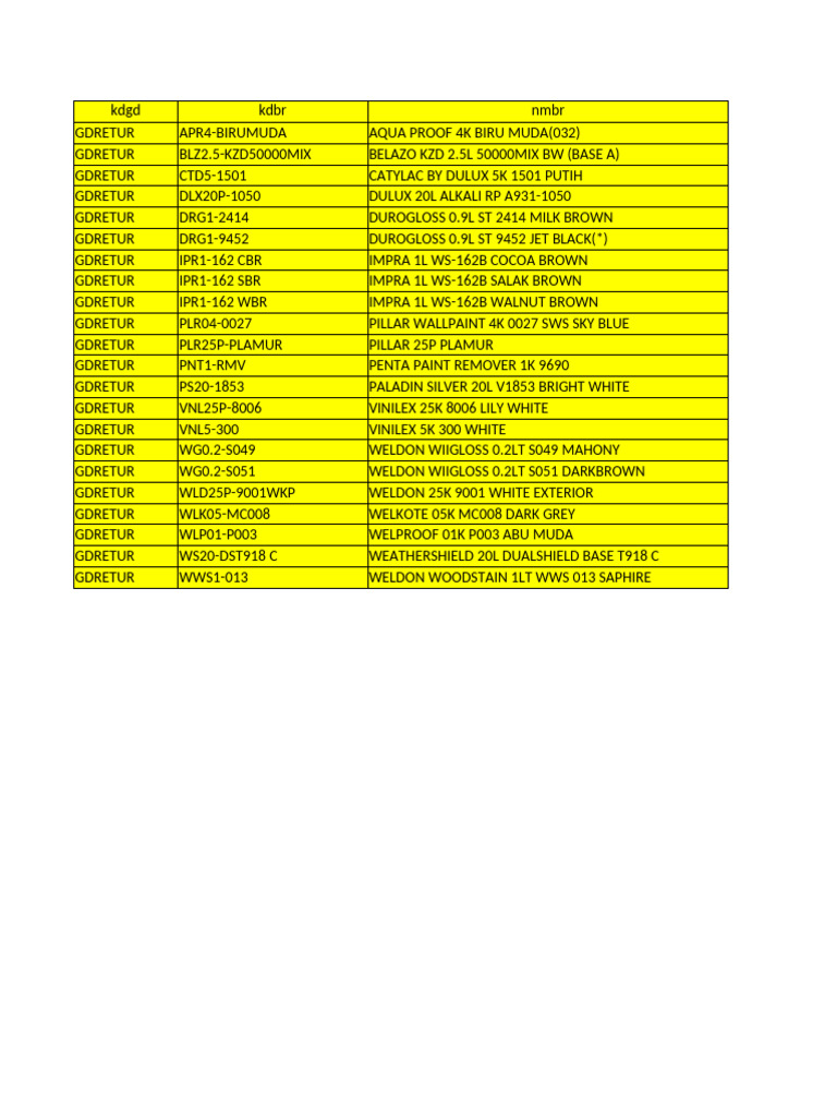 Katalog Harga Cat Weldon dan Welproof | PDF