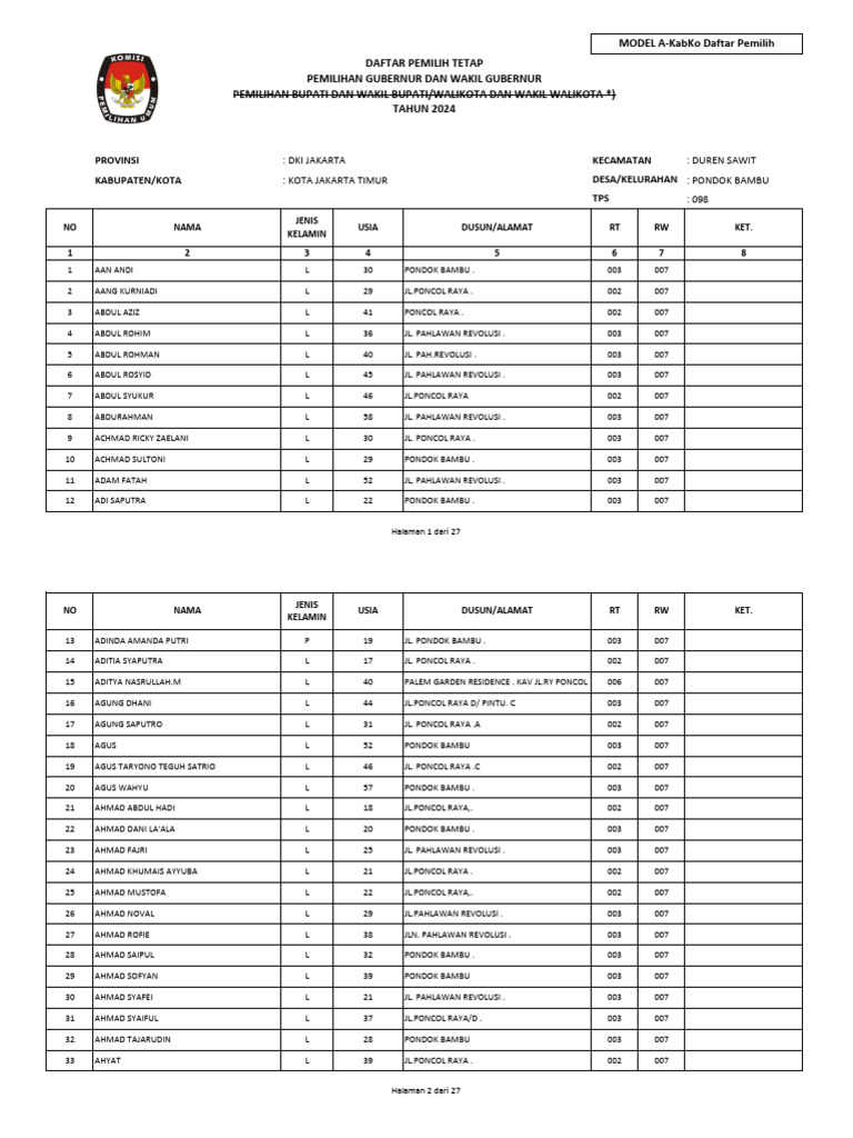 A-KabKo - (33629) DUREN - SAWIT-PONDOK - BAMBU | PDF