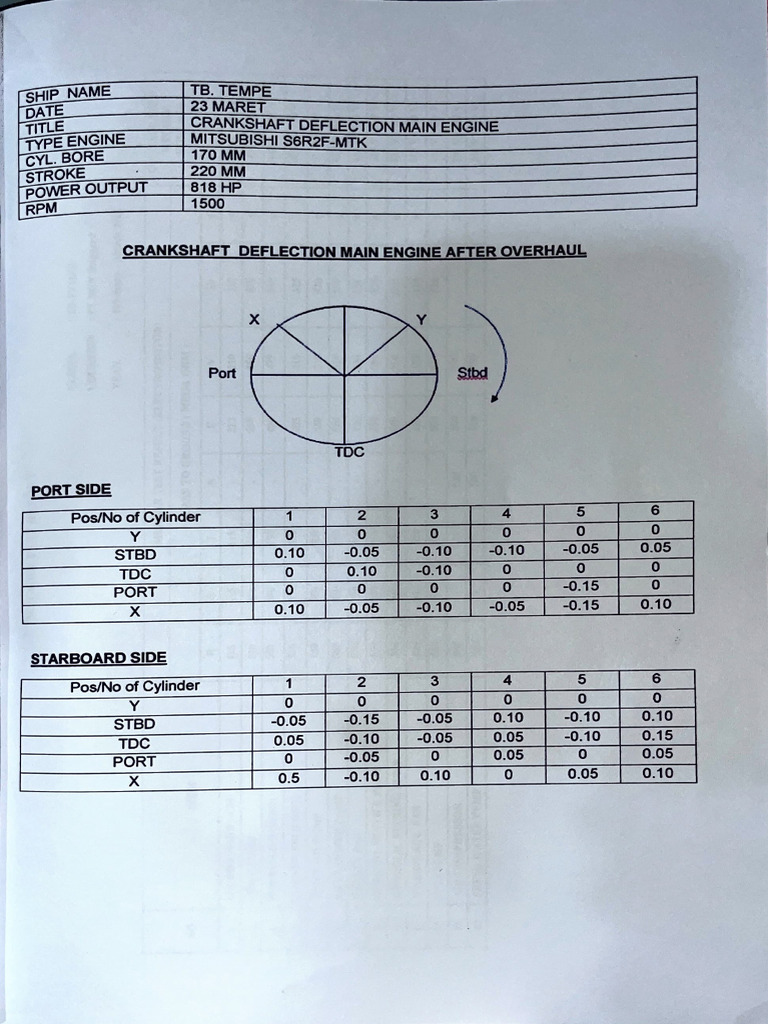 Crankshaft Deflection TEMPE | PDF