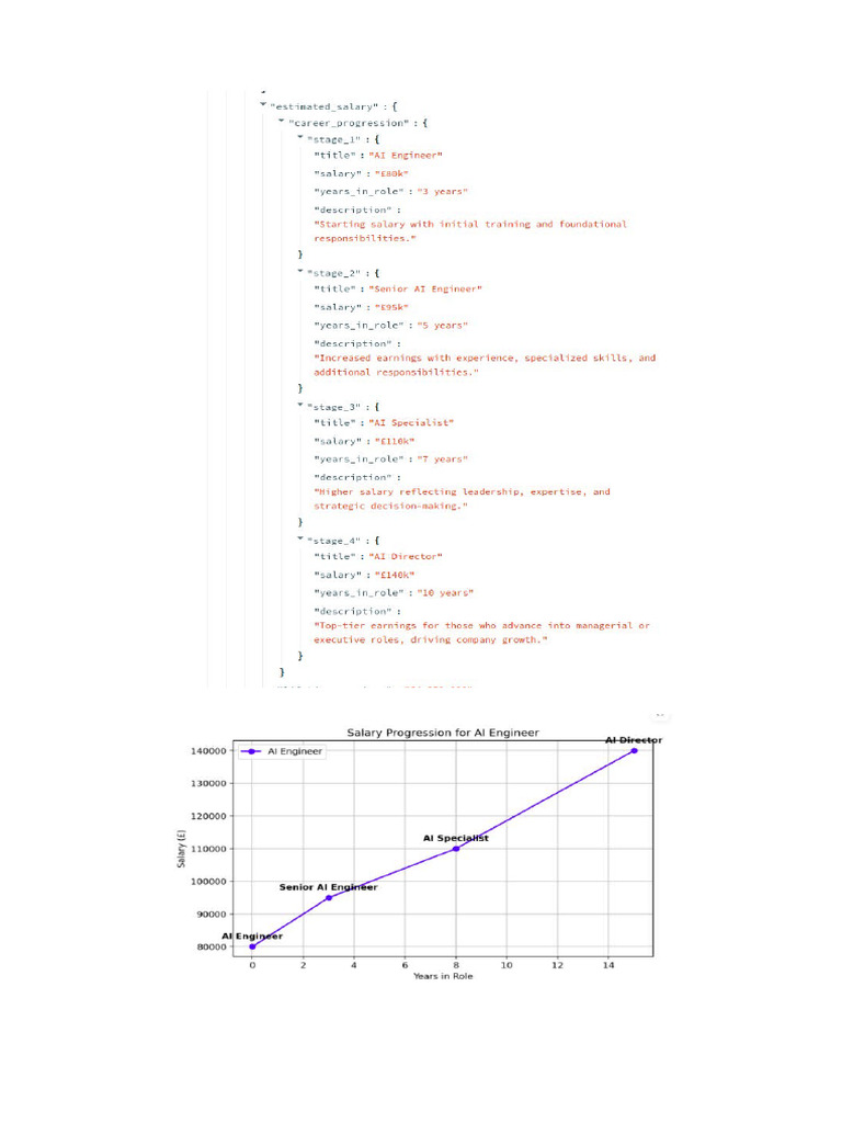 Salary Graph | PDF