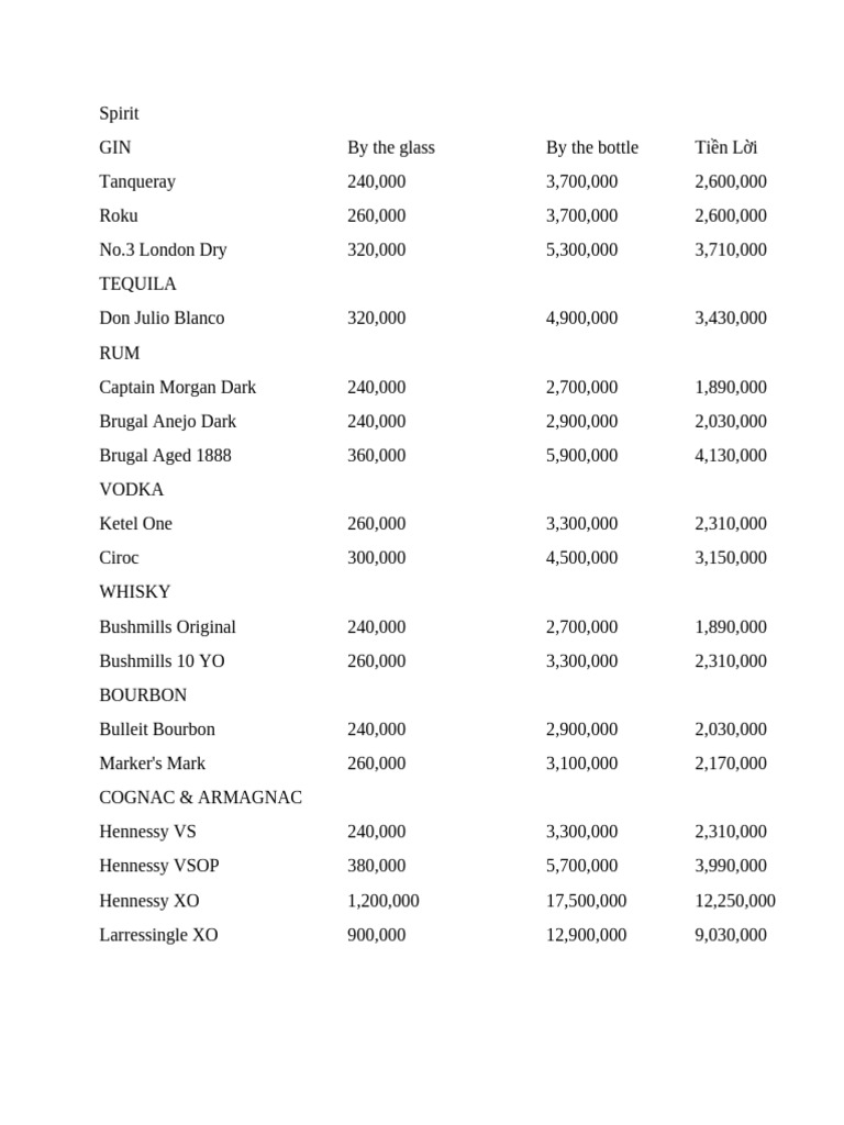 Premium Spirits Price List | PDF