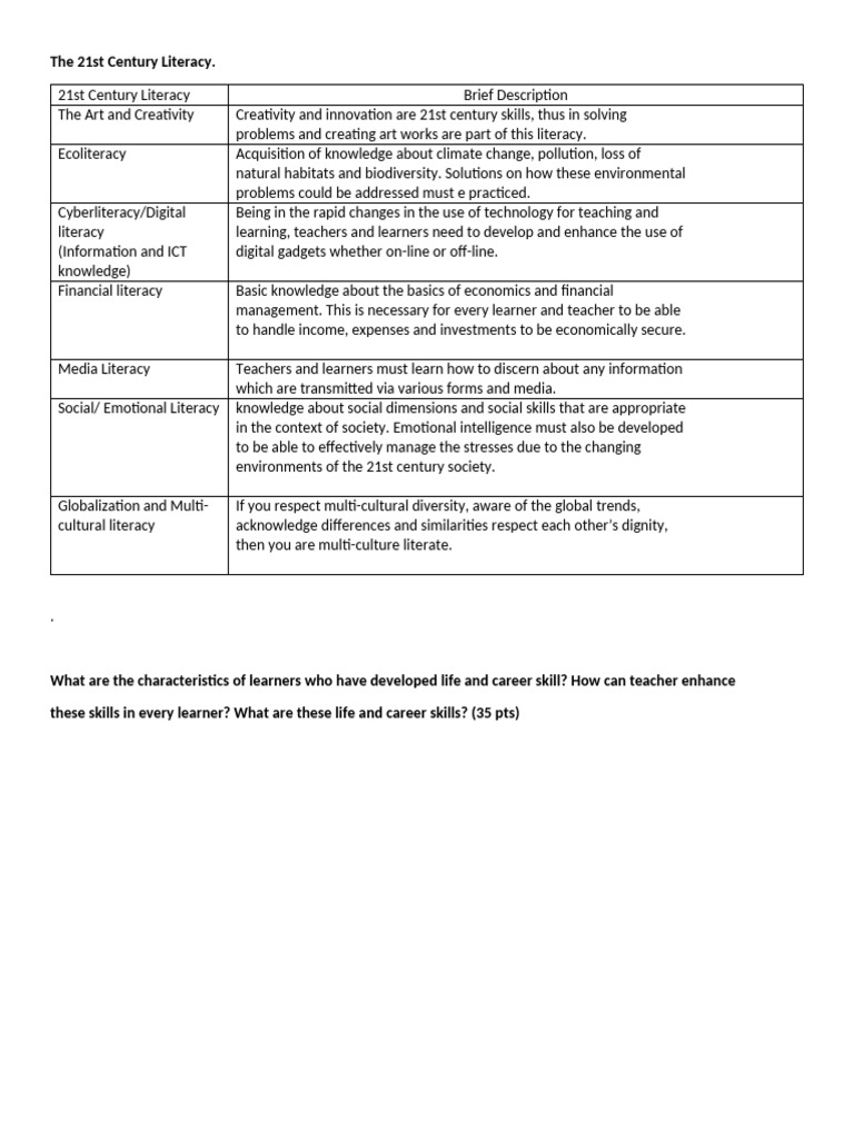 Activity - 5 - The 21st Century Literacy | PDF