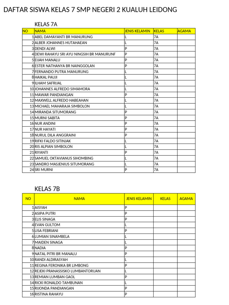 Daftar Nama Siswa Kelas 7 Baru 2024 | PDF
