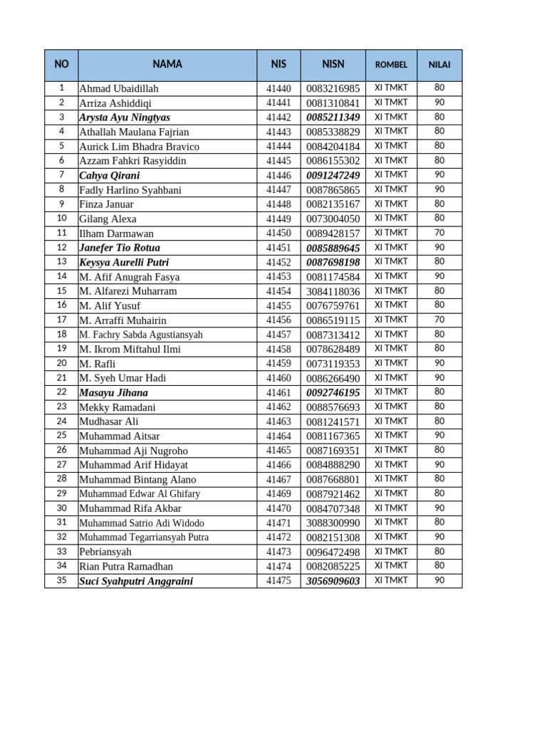 Nilai p5 Xi Tmkt | PDF