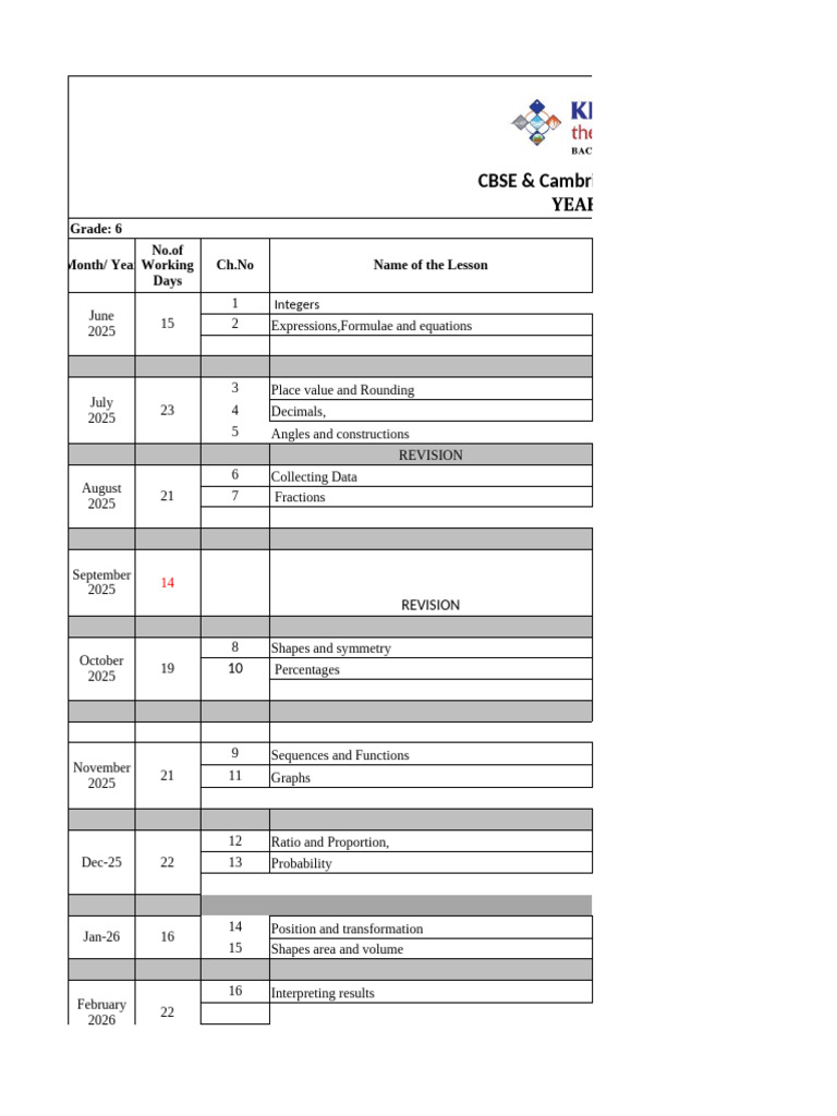 MATH - GR (6) YearPlan (2025-26) | PDF | Mathematical Concepts ...