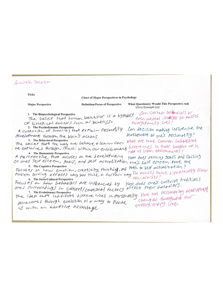 Chart of Major Perspectives in Psychology | PDF