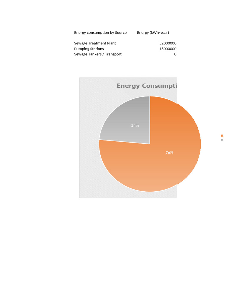 CO2 Chart | PDF