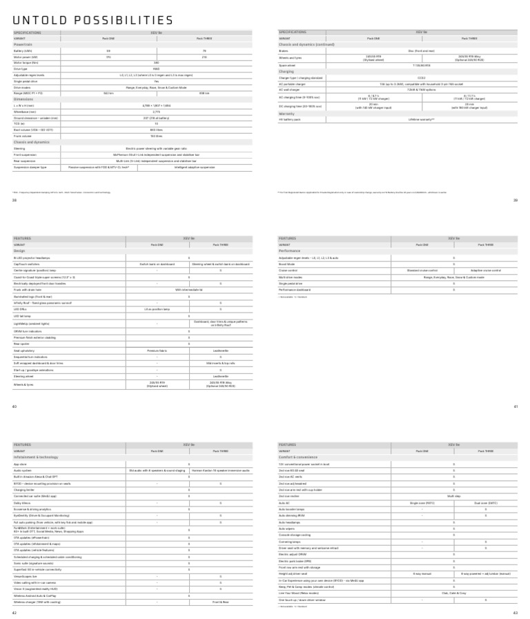 5050 MAH XEV 9e Brochure v18 AW 150DPI | PDF | Battery Charger | Airbag