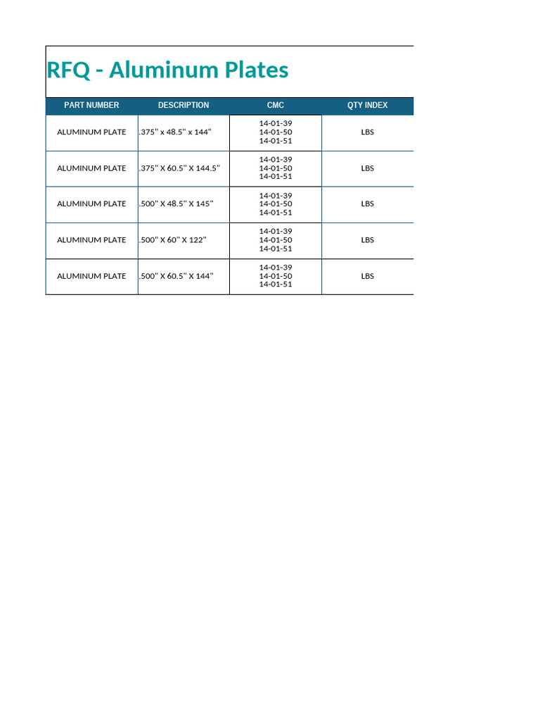 0314251 RFQ Aluminum Plate Master | PDF