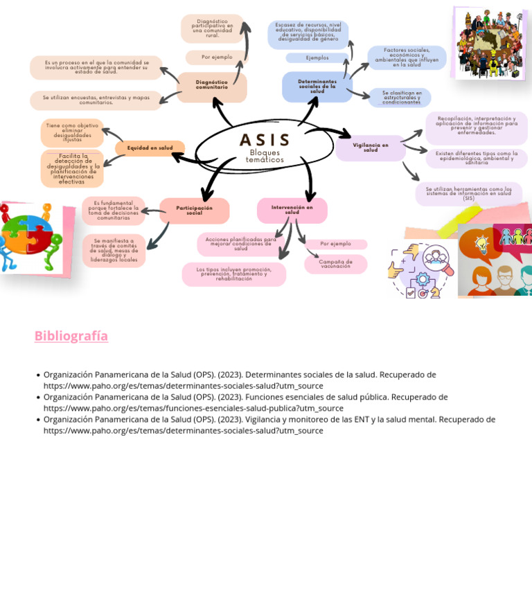 Pastel Marketing Strategy Mind Map Brainstorm | PDF | Organización ...