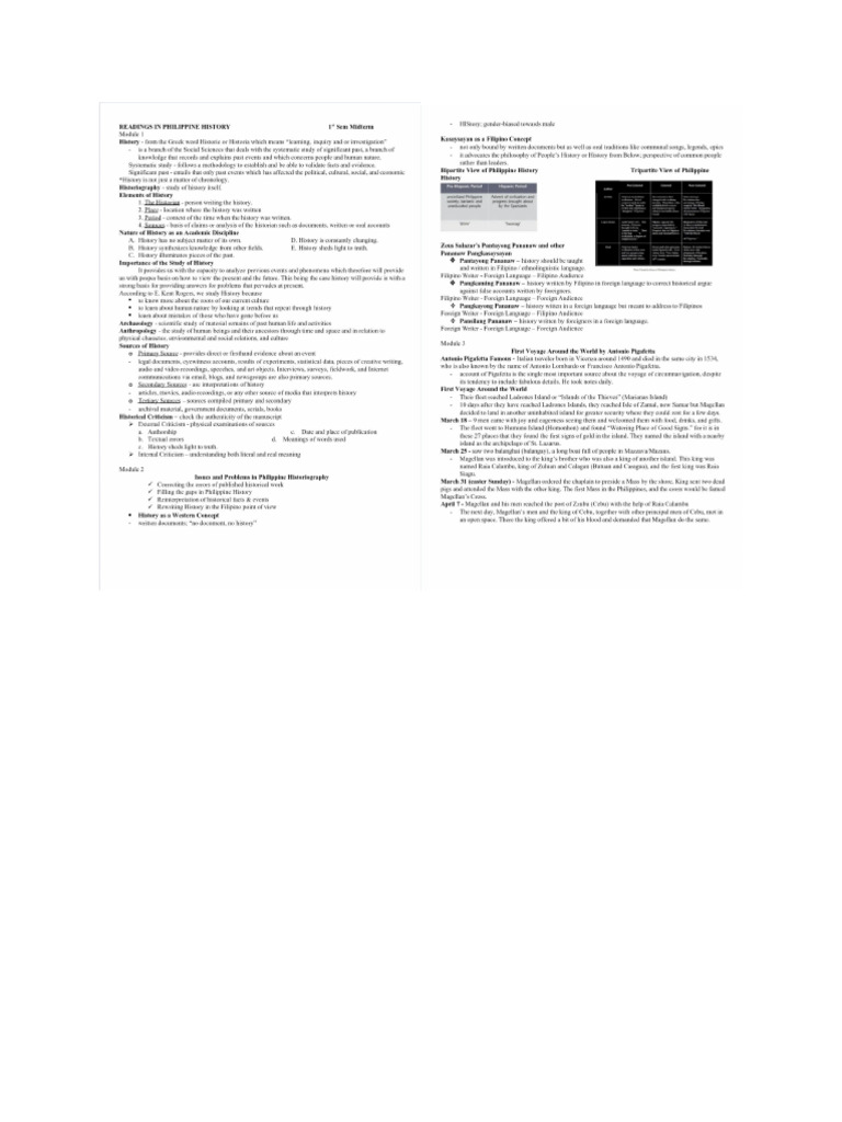 RPH Reviewer | PDF