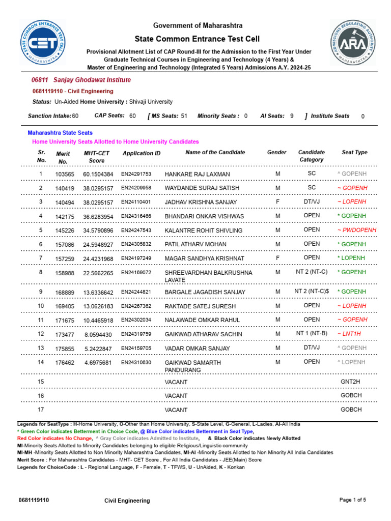 CAPR-III_06811 | PDF | Qualifications | Standardized Tests