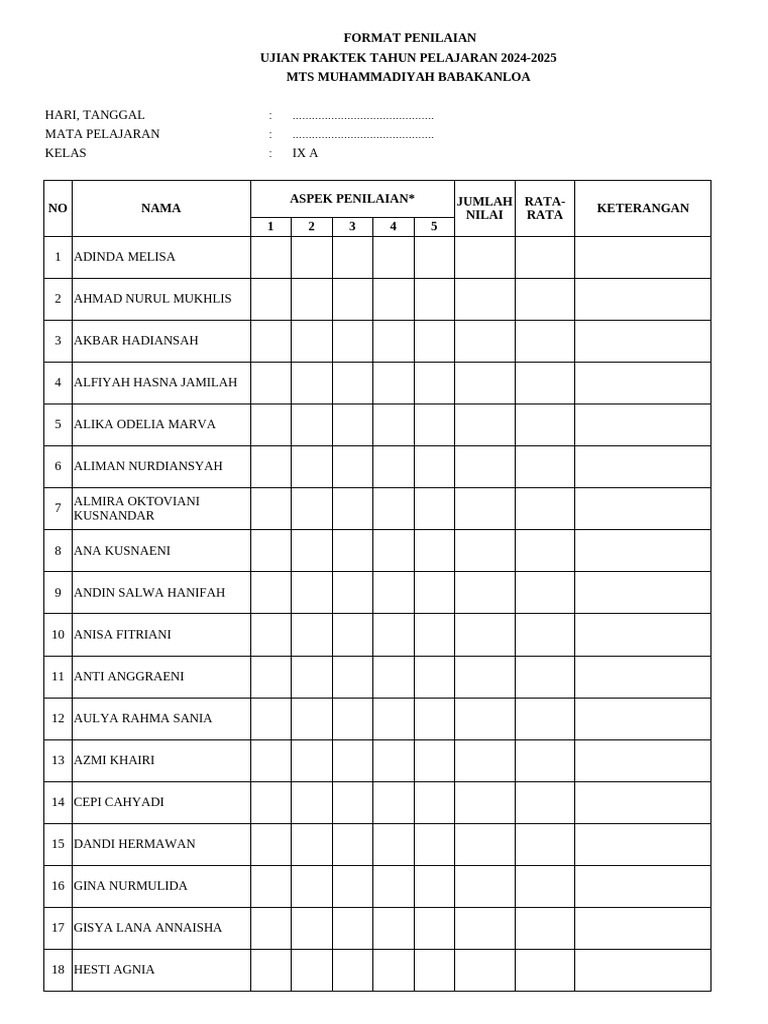 Format Penilaian Ujian Praktik MTS 2024-2025 | PDF