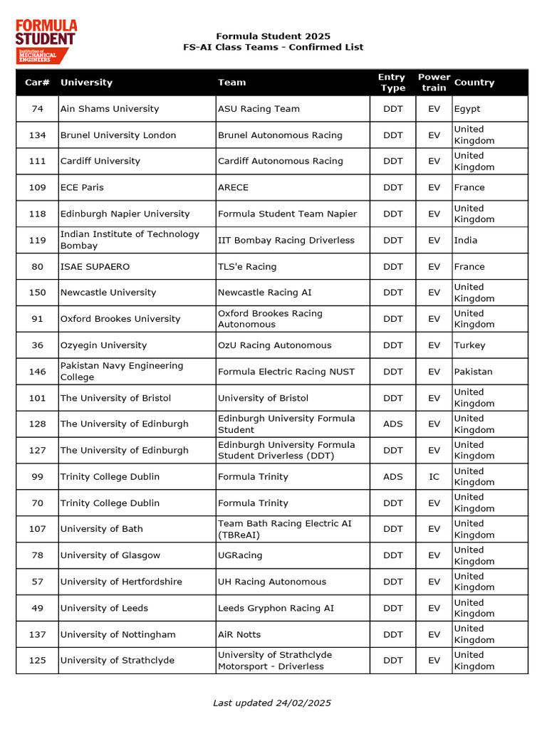 Fs2025 Fs Ai Class Confirmed List | PDF