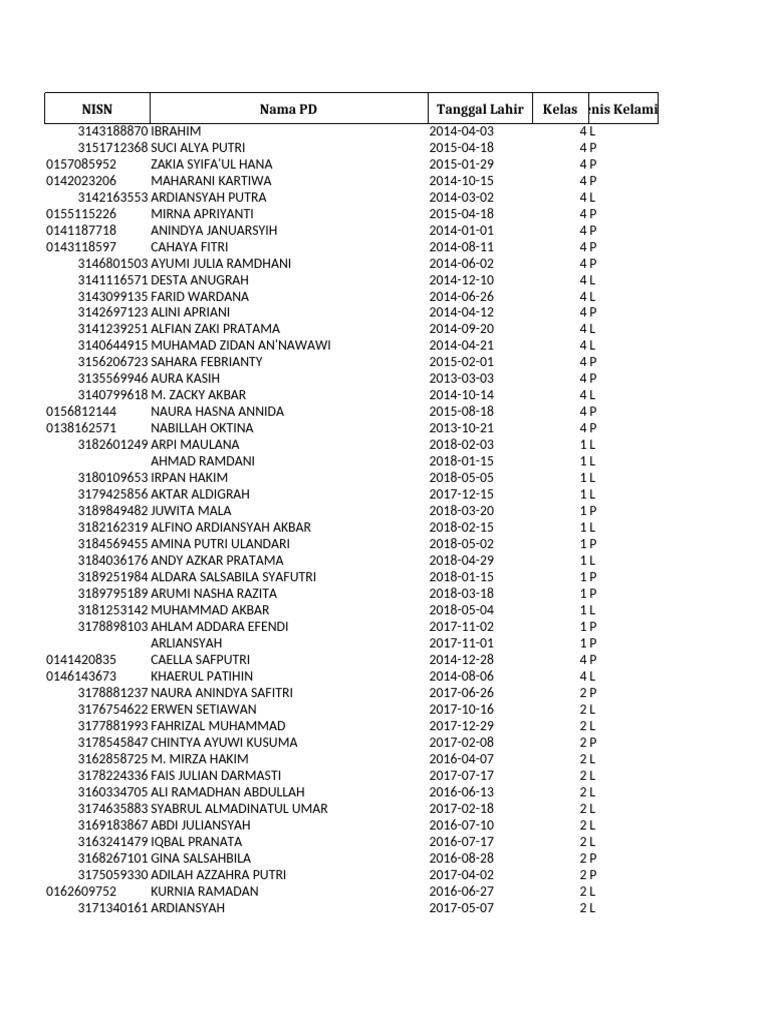 Data Siswa dan Ibu Kandung Layak PIP | PDF