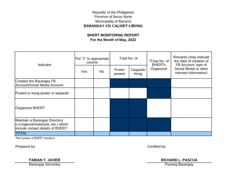 Bacarra Barangay BHERT Report May 2022 | PDF