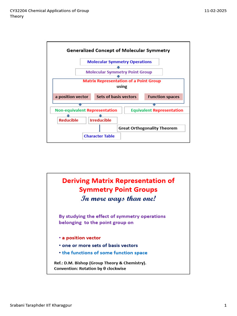 Lecture 7 Matrix Representation of Symmetry Point Groups Part 1 | PDF ...