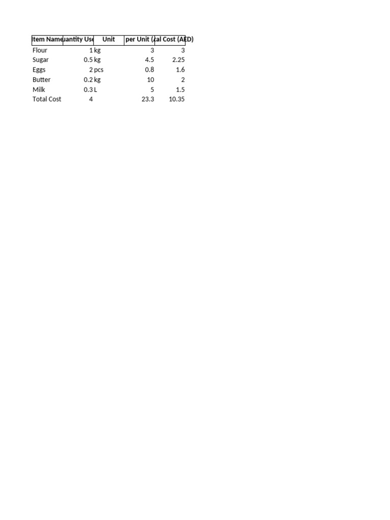 Food_Costing | PDF