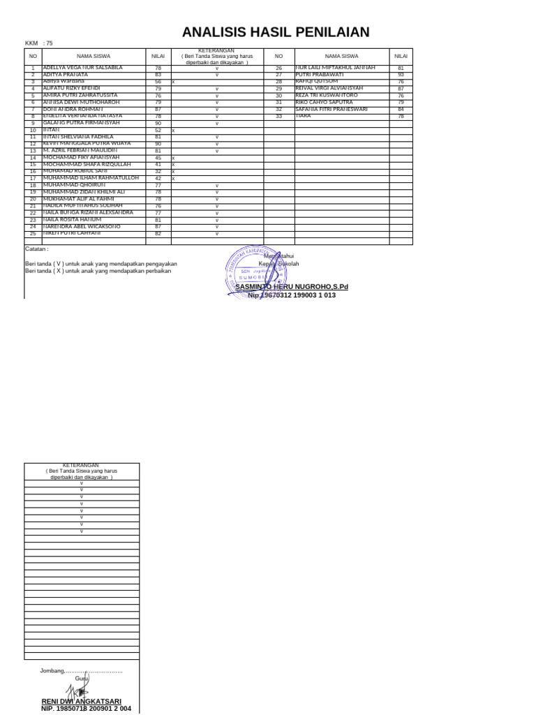 Nilai Dan Perbaikan | PDF