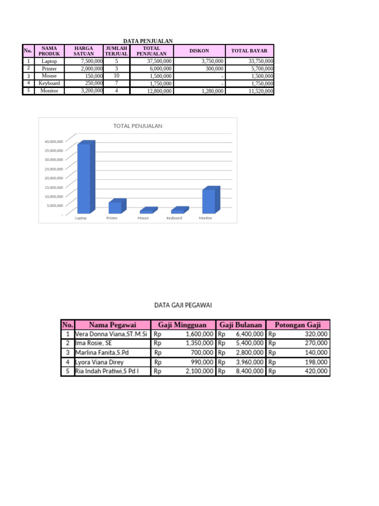 Latihan - Excel - XLSX (Rere) | PDF