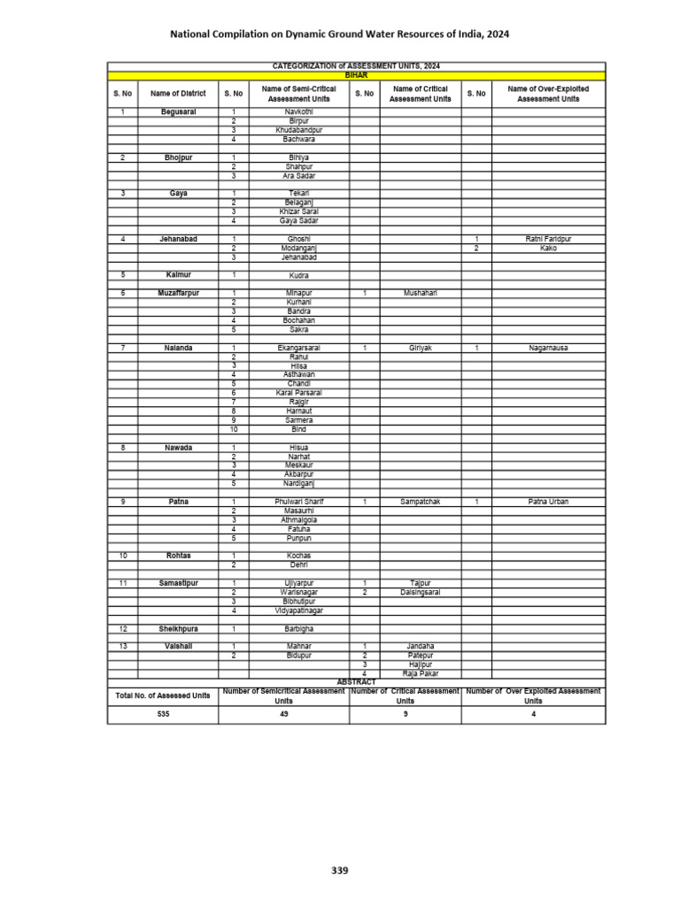 Critical Block | PDF