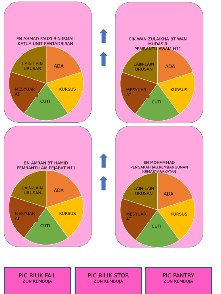 contoh kad pergerakan kakitangan | PDF