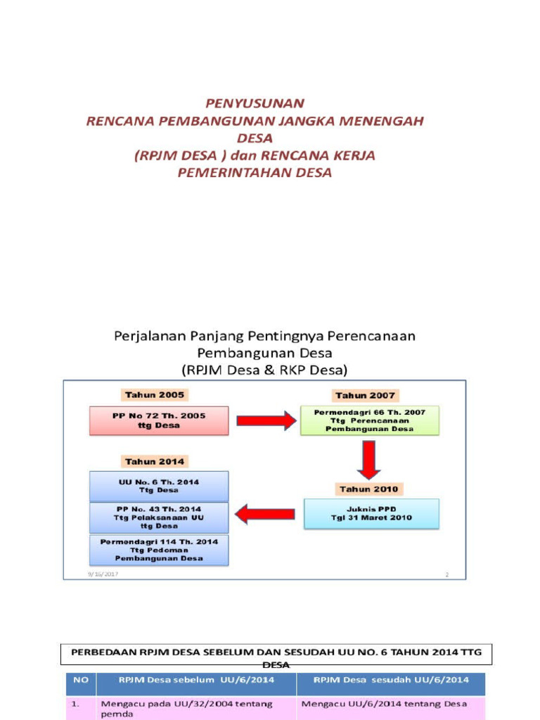 Materi RPJMDES Baru | PDF