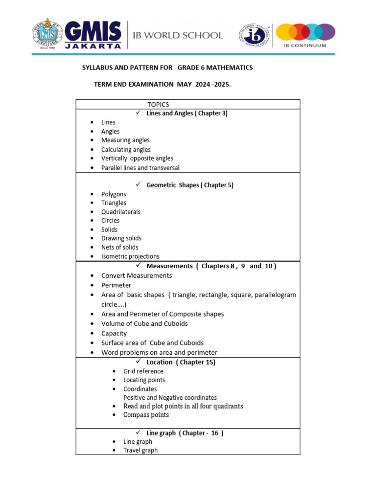 Gr. - 6 Syllabus and Pattern For Mathematics May 2025 | PDF | Area | Shape