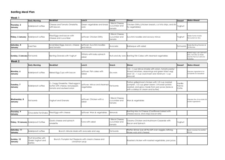 Banting Meal Plan: Weekly Menu Guide | PDF | Salad | Lunch