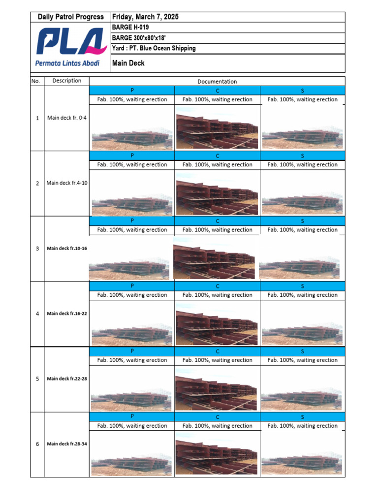 Daily Patrol Progress H-019. main deck | PDF | Water Transport | Ships