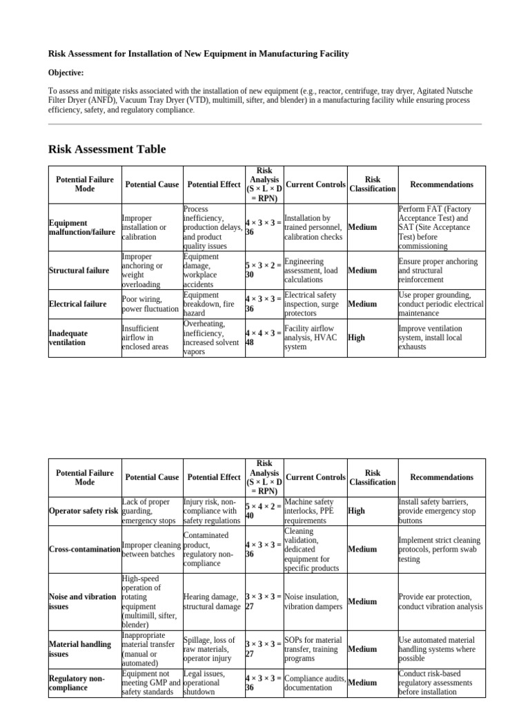Equipment Installation Risk Assessment | PDF | Regulatory Compliance ...