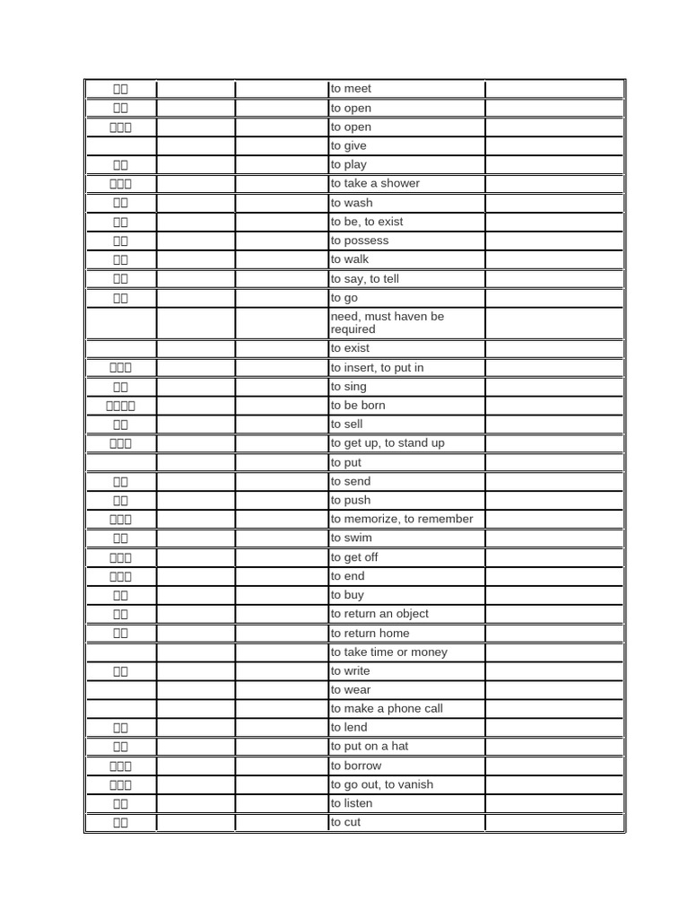 Essential Japanese Verbs List | PDF