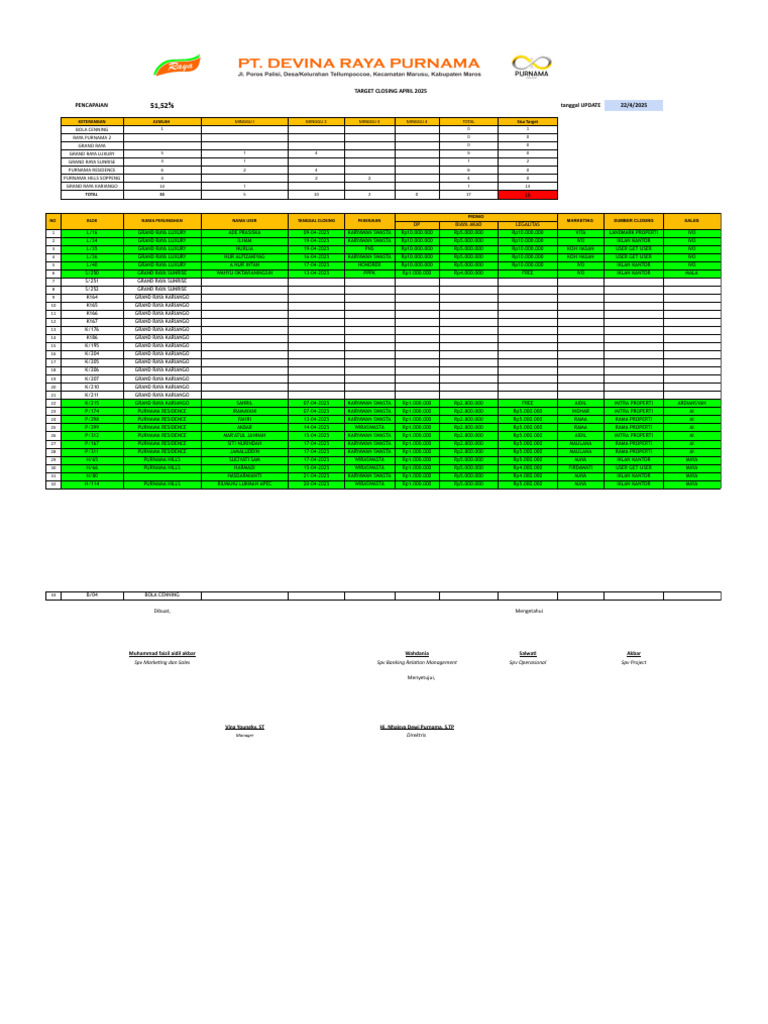 Target Closing Report April 2025 | PDF